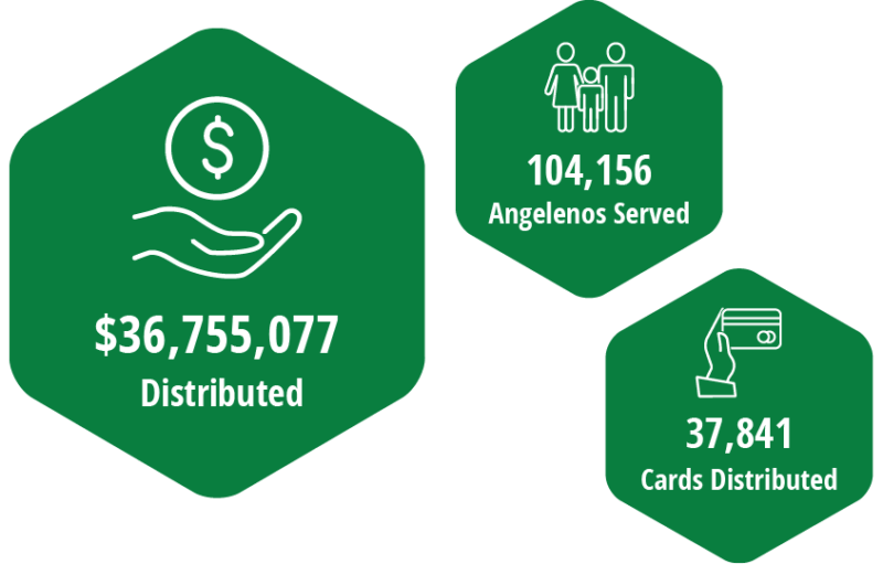 2020 Annual Report Dev - Mayor's Fund for Los Angeles